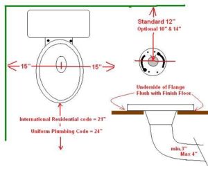 Toilet Rough-In Dimensions and How To Measure Them?